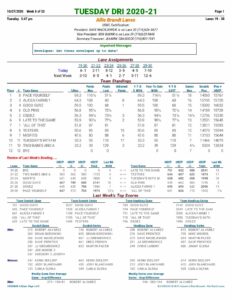 DRI SCORES - Allie Brandt Lanes | Lockport NY